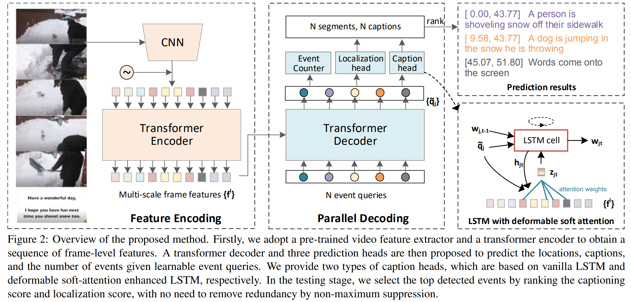 End-to-End Dense Video Captioning with Parallel Decoding | Ping Luo (羅平)